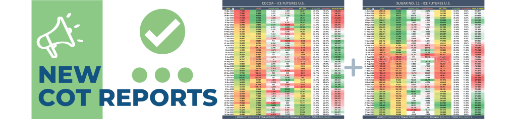 NEW COT Report added in Metals, Commodities & Indexes