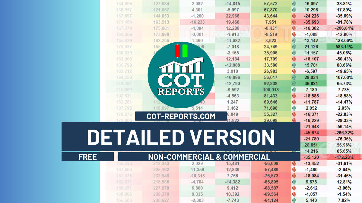 COT REPORTS NON COMMERCIAL & COMMERCIAL DETAILED