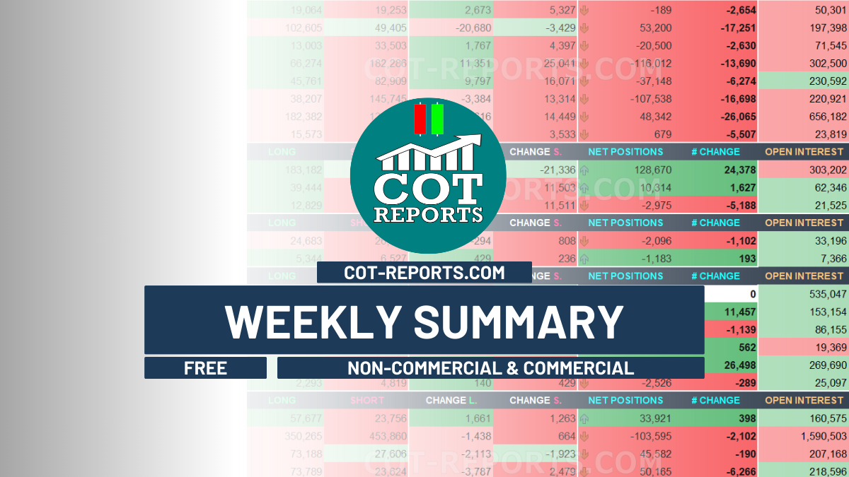 LATEST COT REPORTS WEEKLY SUMMARY