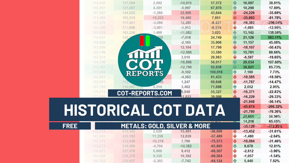 HISTORICAL COT DATA | METALS